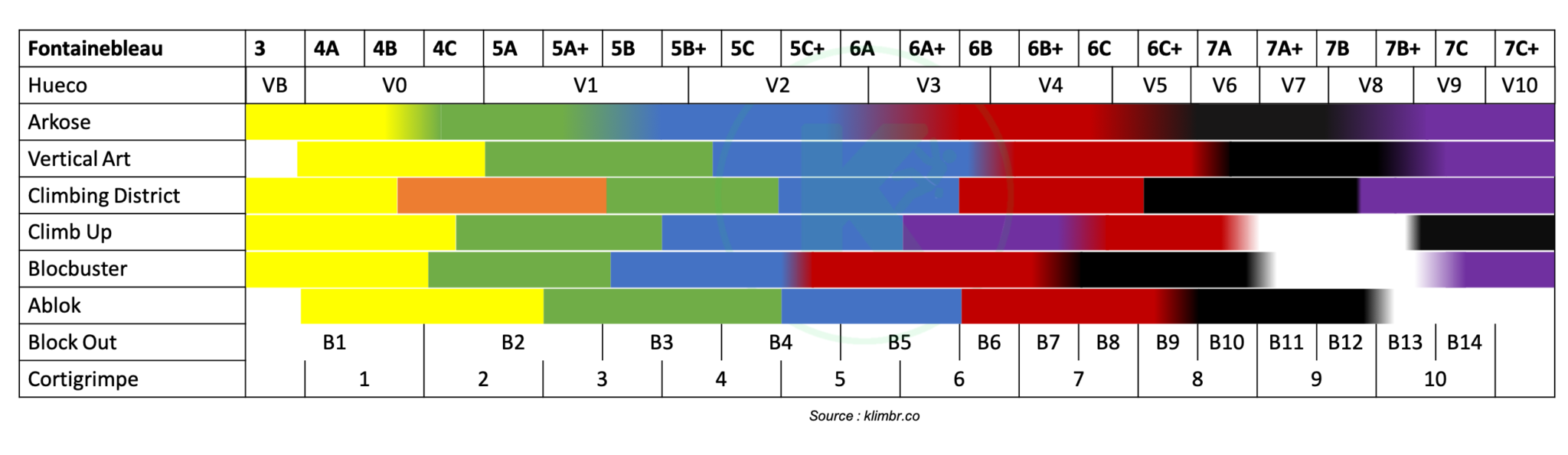 Les cotations en escalade - Klimbr